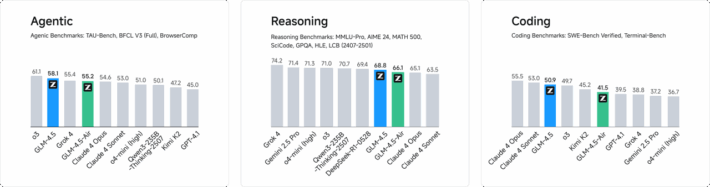 Comment accéder à la série GLM-4.5 : guide complet – CometAPI – Tous les modèles d'IA dans une ...